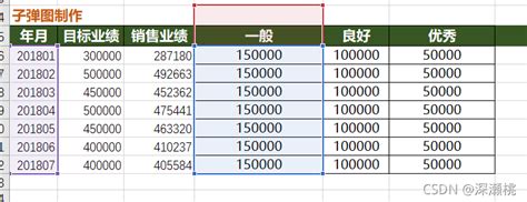excel数据分析案例一——业绩达成分析 做表格的数据例子 csdn博客