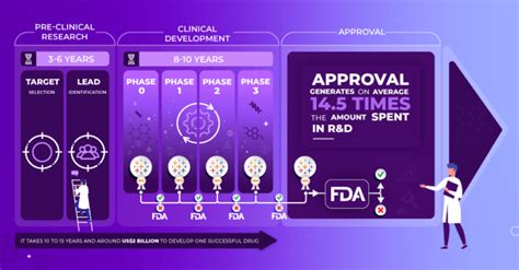 The Critical Role Of Data Analytics Quality For Clinical Research