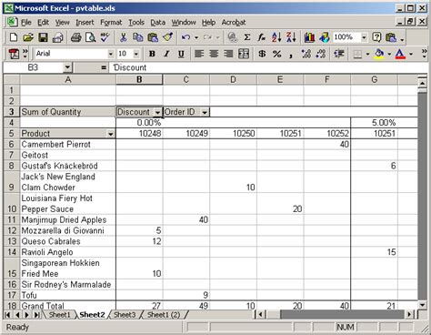 How To Remove Subtotals In Excel Field Setting Pivot Table Headtopia