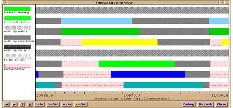 Sample Data Structures Used In Event Reordering Download Scientific