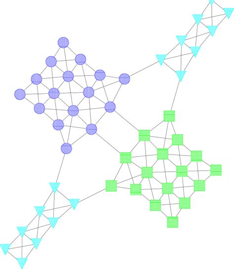 Example For Which The Best Number Of Clusters Is Different Of The