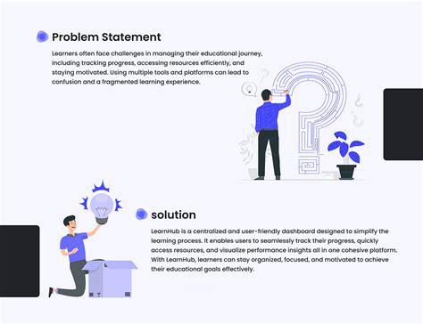 E Learning Dashboard Behance