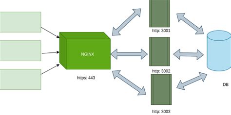 Nginx Diagram