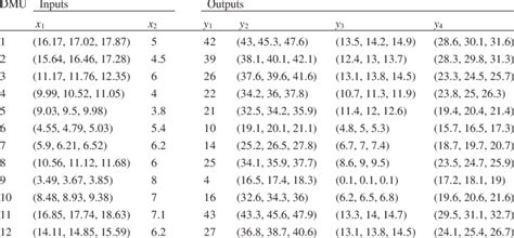 12 Flexible Manufacturing Systems Dataset Download Table