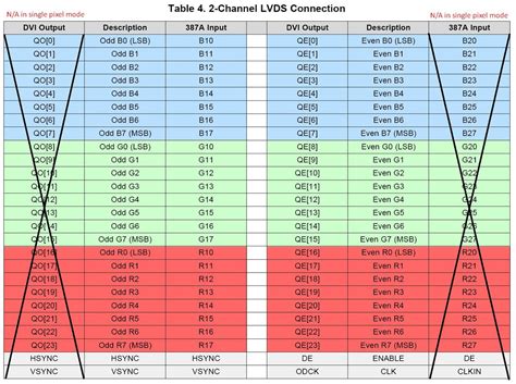 Hdmi To Lvds Singledual Link Interface Forum Interface Ti E2e