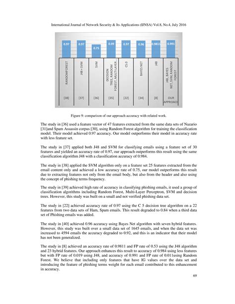 An Intelligent Classification Model For Phishing Email Detection Pdf