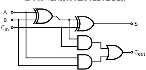 Figure 1 From Design Exploration Of An Efficient Adder Architecture For High Performance