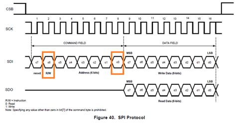 Ti Ultrasonic Sensor Spi Traffic Snooping Element14 Community