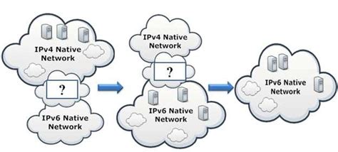 Three Steps Of IPv Transition Download Scientific Diagram
