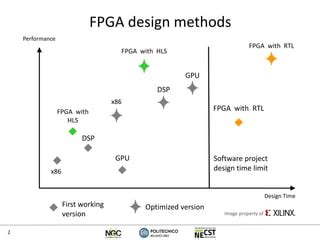 Oxigen Automated Fpga Design Flow From C Applications To Dataflow Kernels Talk Version Ppt