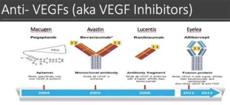 Ophthalmic Hyperosmotic Agents Flashcards Quizlet