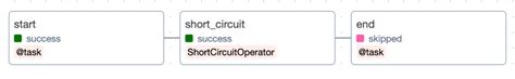 How To Use The ShortCircuitOperator In Airflow Marclamberti