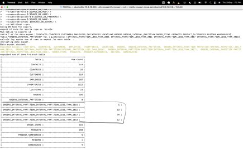 Yb Cli The Boundary Of The Table List With Data Exported Is Not Consistent With Increasing