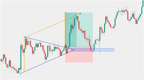 Bullish Symmetrical Triangle Chart Pattern Sharemarkethub In