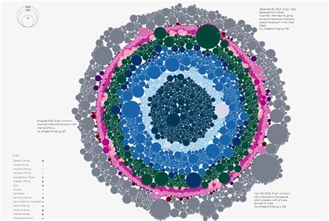 Data Visualization Society On Linkedin How Ethical Data Visualization Tells The Human Story Data Visualization Society On Linkedin How Ethical Data Visualization Tells The Human Story