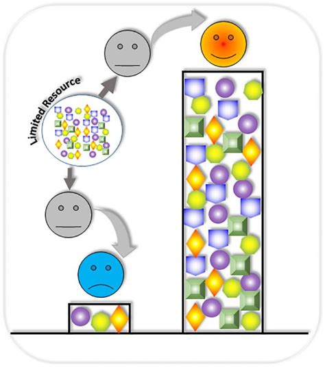 winner takes all synthetic gene circuit proce eurekalert
