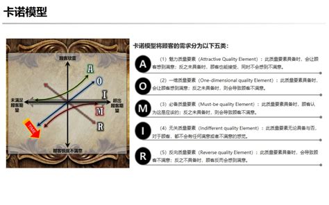 企业内训｜ 起点学院走进小牛科技，用户洞察干货来袭 学员后花园