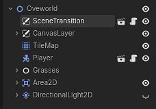 How To Pass Data Between Scenes Help Godot Forum