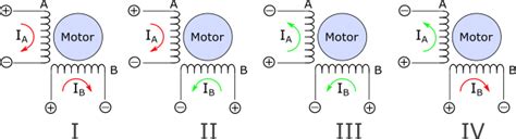 Stepper Motor Information Teensystep