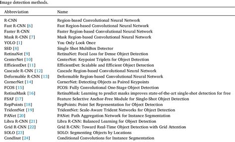 table 1 from yolov5 based object detection in reel package x ray images