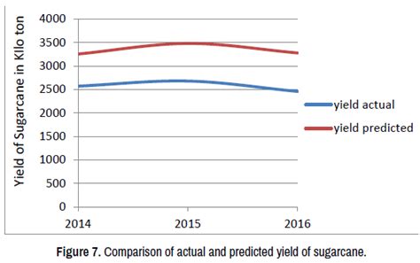 Irrigation Drainage Systems Engineering Sugarcane