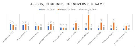Draft Analysis Rnolapelicans