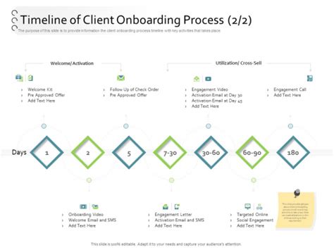 New Client Onboarding Automation Timeline Of Client Onboarding Process