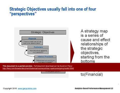 Balanced Scorecard Bsc Rapid Prototyping Toolkit Ppt Slide Deck