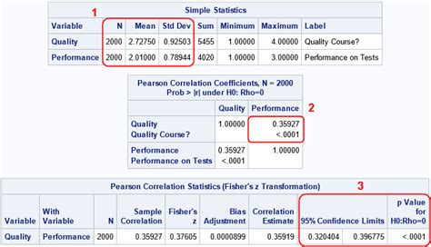 The Difference Between Frequencies And Weights In A Correlation
