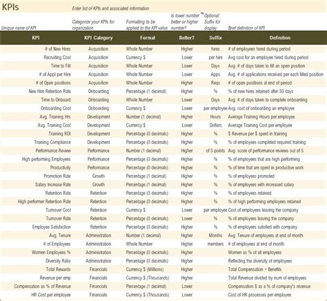 Kpi Dashboard Excel Key Performance Indicator Tracker HR Etsy
