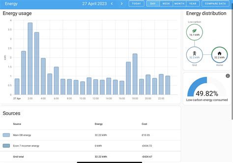 Energy Integration Issues Home Assistant Community