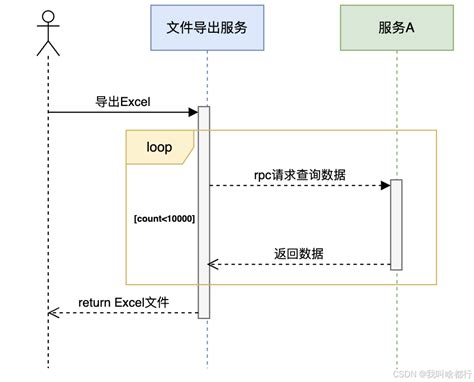 实习笔记4 异步导出excel Csdn博客