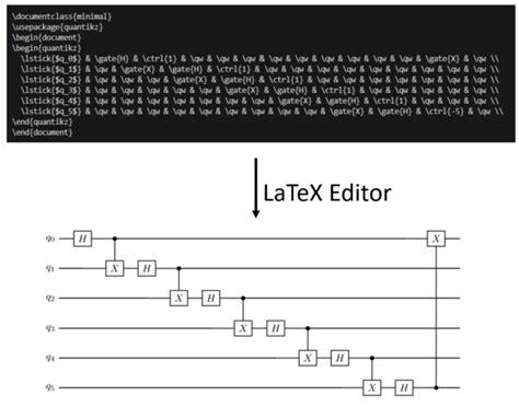 Performant Quantum Programming Even Easier With Nvidia Cuda Q V08 Nvidia Technical Blog