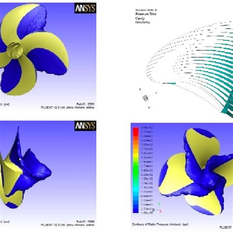 fluent model setup and applied boundary conditions for fully submerged