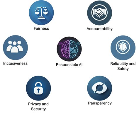 What Is Responsible Ai Bi Group Australia
