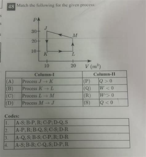 48 Match The Following For The Given Process Codes Begin Tabular