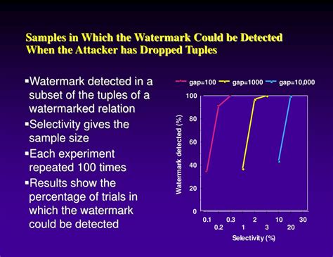 Ppt Watermarking Relational Databases Powerpoint Presentation Free