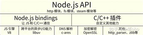 node js 介绍 知乎