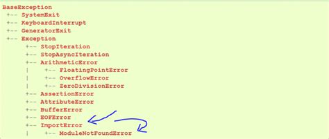 [fixed] modulenotfounderror no module named ‘gpt4all be on the