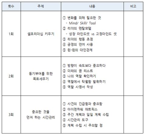 컨설팅사례 계약학과 조기취업자 그룹 코칭
