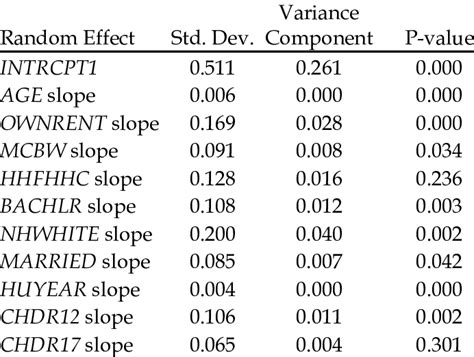 Estimation Of Variance Components Download Table