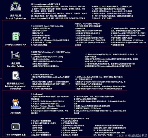 Langchain Vs Autogen Vs Llamaindex：三大框架核心差异与rag系统构建实战指南langchain Llamaindex Autogen Csdn博客