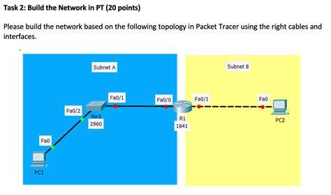 Solved Packet Tracer Code Required Subnetting Chegg Com