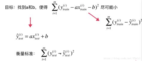 三个评价线性回归算法的标准mse、rmse、mae mae和mse以及rmse和r2的例子 csdn博客