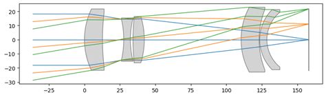 Grid Distortion Optiland Documentation