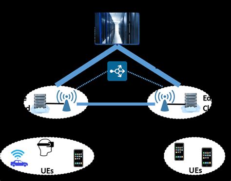 4 hybrid edge cloud system diagram download scientific diagram