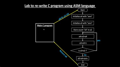 GitHub Abhinavprakash RISC V Based MYTH This Repository Contains The Whole Summary Of