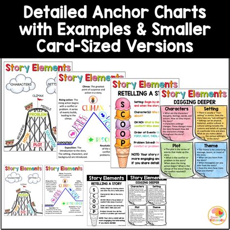 Story Elements Anchor Charts Story Structure Reading Skills Posters And Reference Sheets For