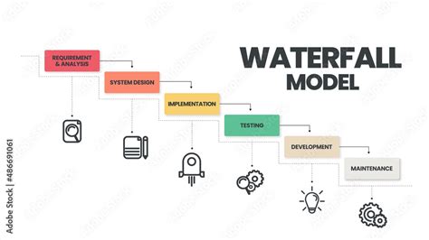 Stockvector The Waterfall Model Infographic Vector Is Used In Software