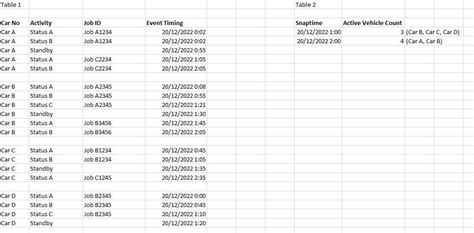 dax calculated column or measure for distinct coun microsoft